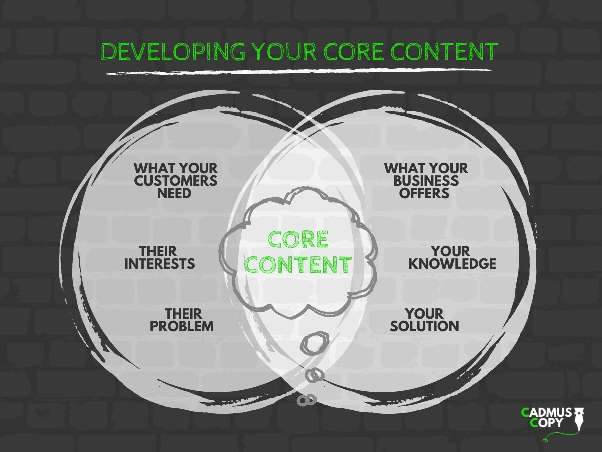 8 Essential Content Layers Explained